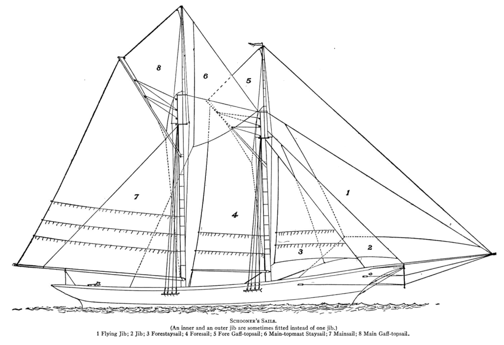 Schooner Sail Names Pictures Images Photos Photobucket schooner-sail-names-pictures-images-photos-photobucket