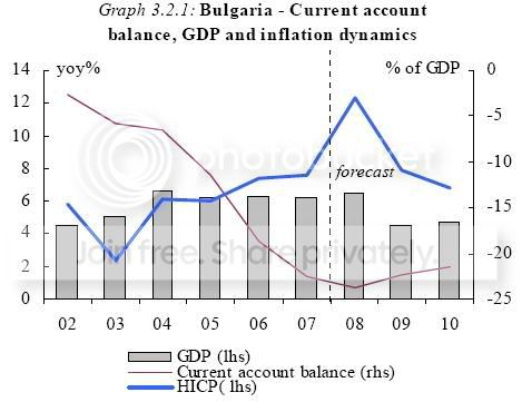 The global financial crisis and its impact on Bulgaria | Кризата и ...