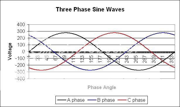 what is "clean power" and "dirty power"? | Electrician Talk