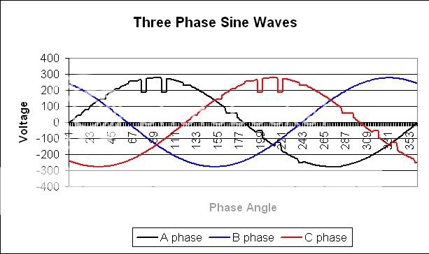 what is "clean power" and "dirty power"? | Electrician Talk