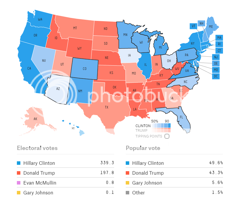 Nate Silvers current prediction 10/25/16 > General Discussion > AR15.COM